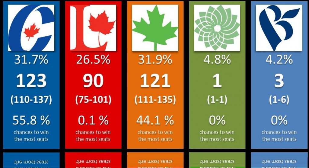Anti-Harper Vandalism Creates Unsafe Conditions